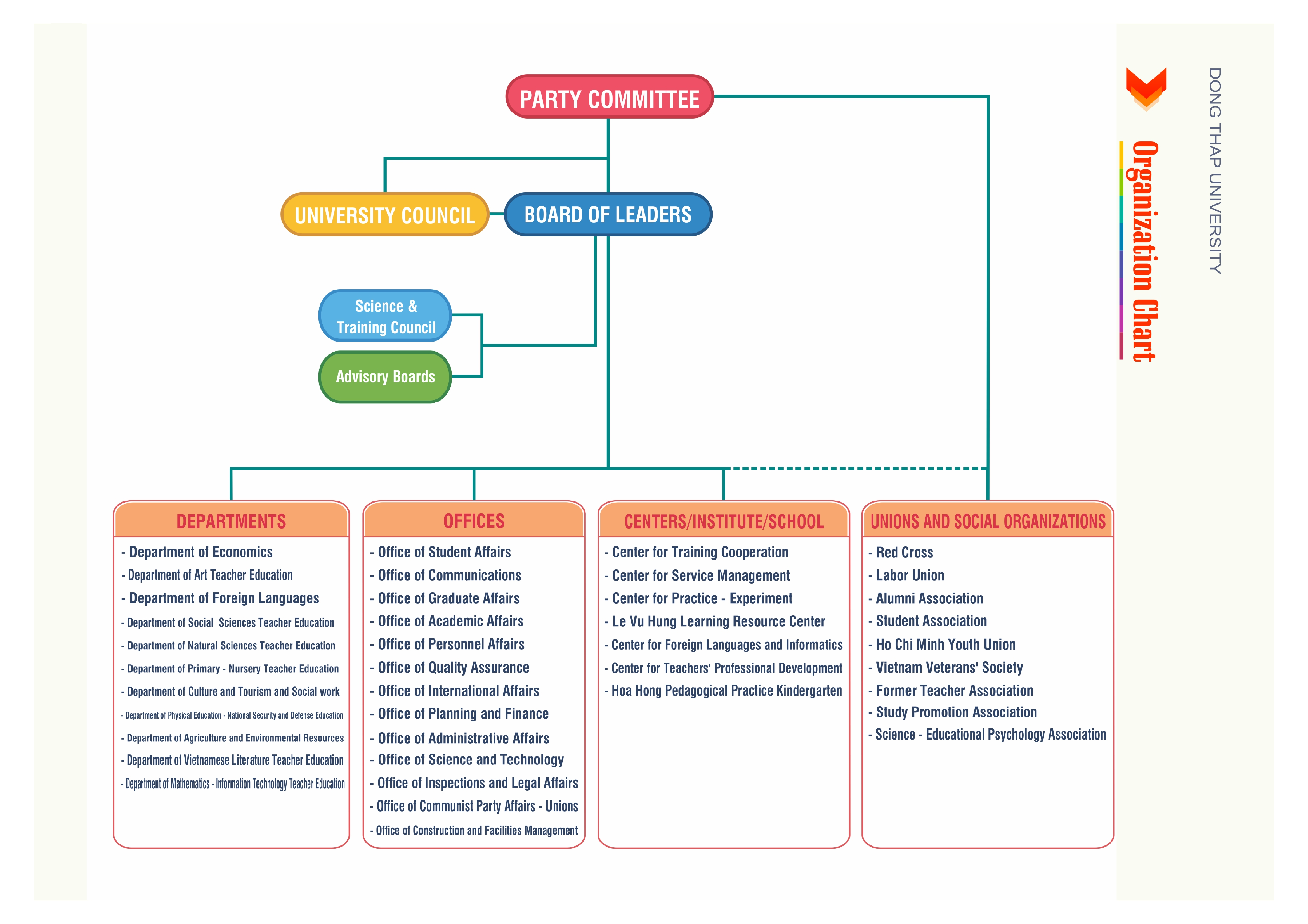 Dong Thap University, Viet Nam